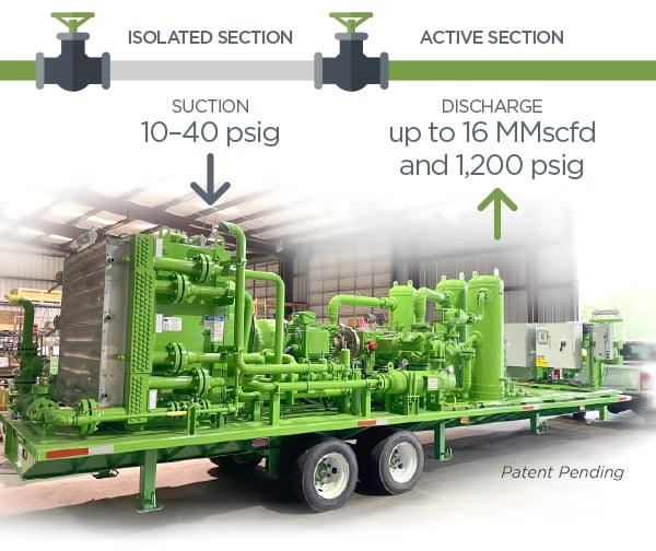 Clean Recompression | Mobile Gas Recompression