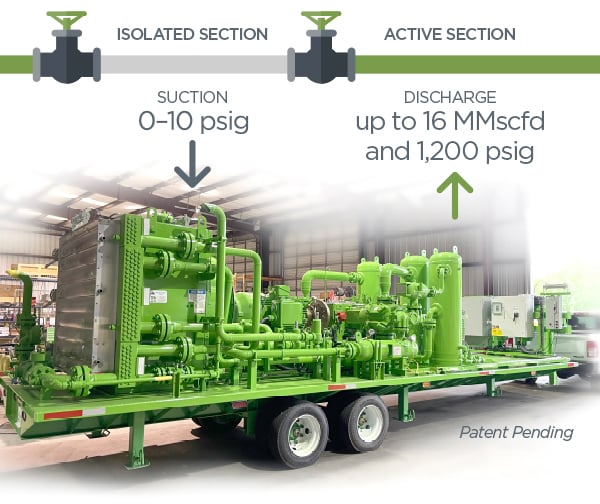 Clean Recompression | Mobile Gas Recompression